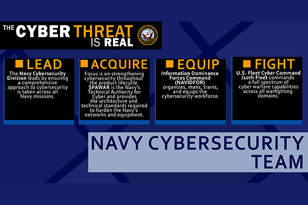 What the Navy is Doing Now to Remain Cybersecure | Military.com